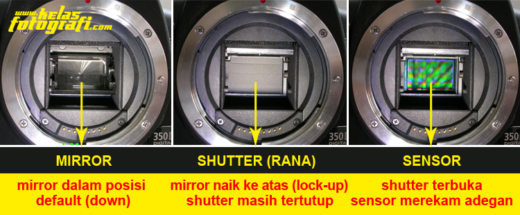 Mengenal Cara Kerja Segitiga Exposure pada Kamera - Madingmu